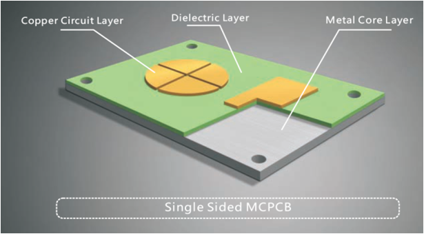 MCPCB manufacturer IATF16949 Certified UL Certified